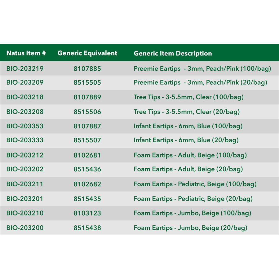 Bio-Logic OAE Preemie Eartips - Transparent Peach / Pink, 3-5mm (100 / bag)